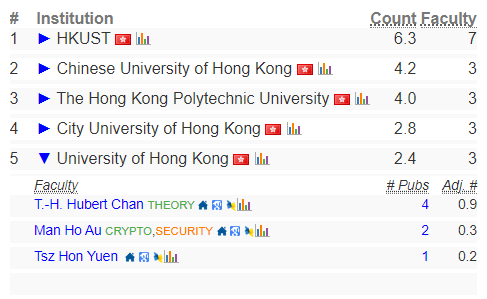 香港学校博士申请追踪 | OtoMaple's Homepage